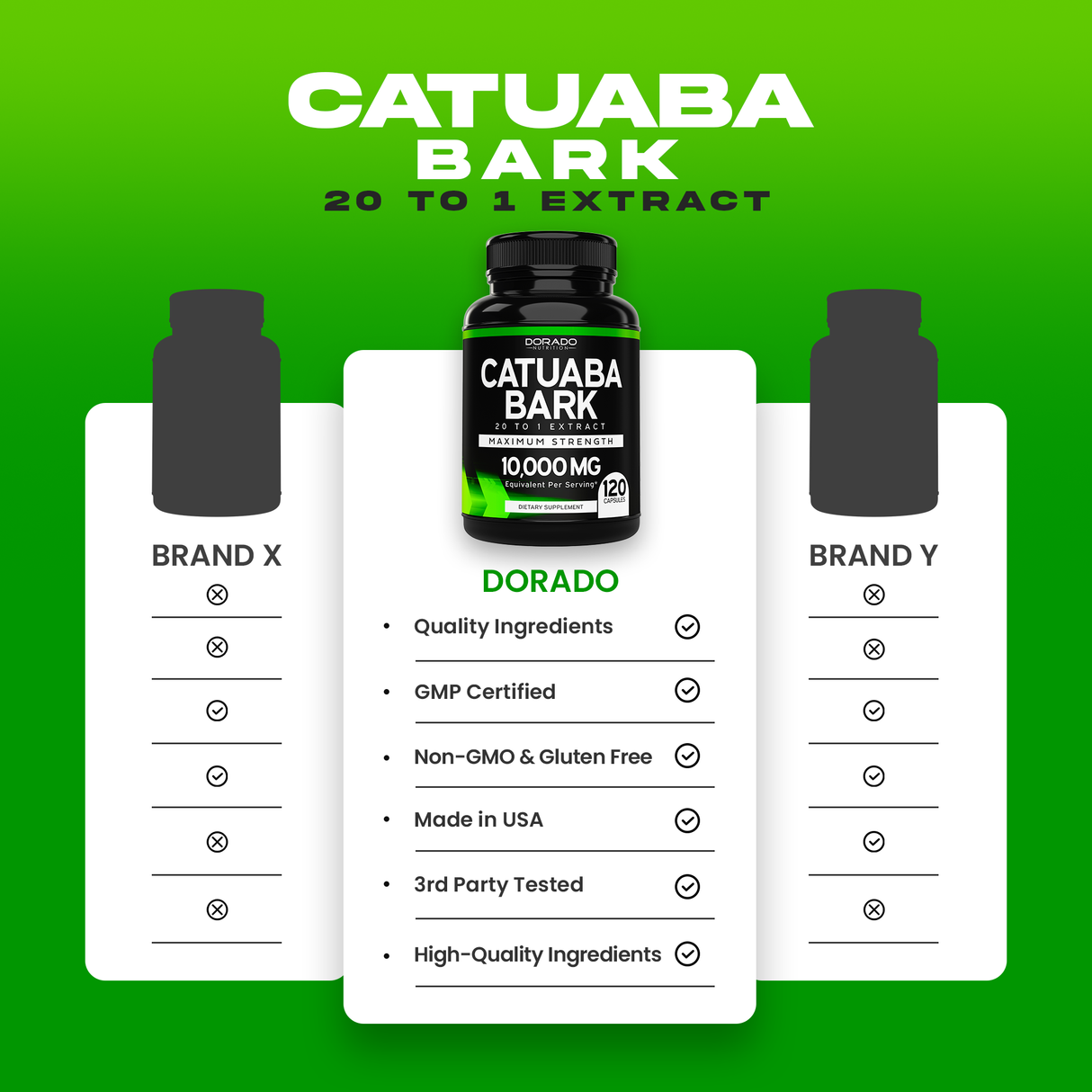 Catuaba Bark 120 Capsules Dorado Nutrition